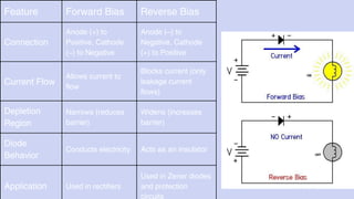 DIODES (A concise overview of diodes and their functions) | PDF