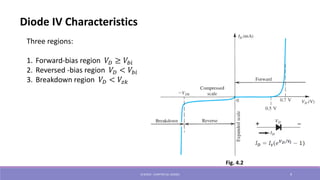 Diodes Basics , how they work, and their applications | PDF