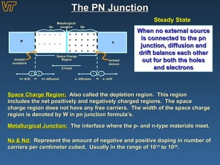 Diodes_PN junction diode_type of semiconductors.ppt