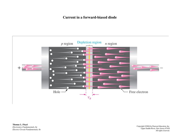 Diodes and rectifiers | PDF | Chemistry | Science