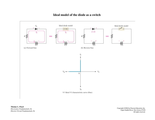 Diodes and rectifiers | PDF | Chemistry | Science