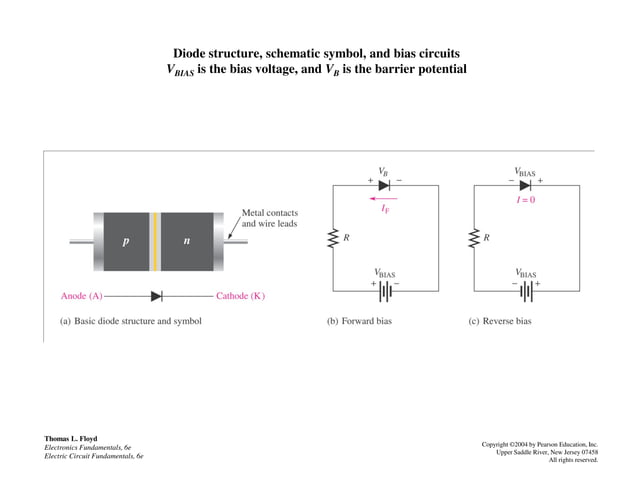 Diodes and rectifiers | PDF | Chemistry | Science