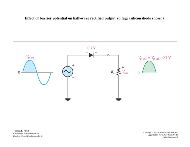 Diodes and rectifiers | PDF | Chemistry | Science