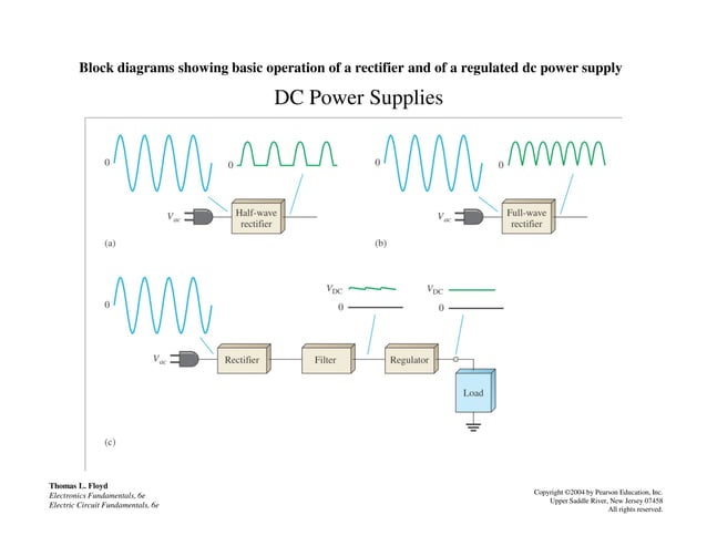 Diodes and rectifiers | PDF | Chemistry | Science