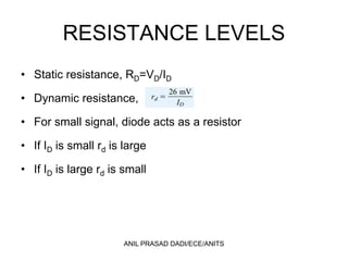 Diodes |Dept of ECE |ANITS | PPT
