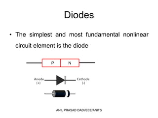 Diodes |Dept of ECE |ANITS | PPT