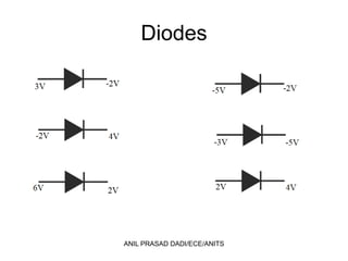 Diodes |Dept of ECE |ANITS | PPT