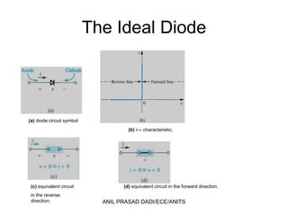Diodes |Dept of ECE |ANITS | PPT