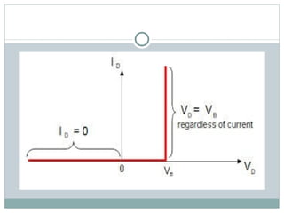 Diode theory | PPT