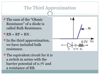 Diode theory | PPT