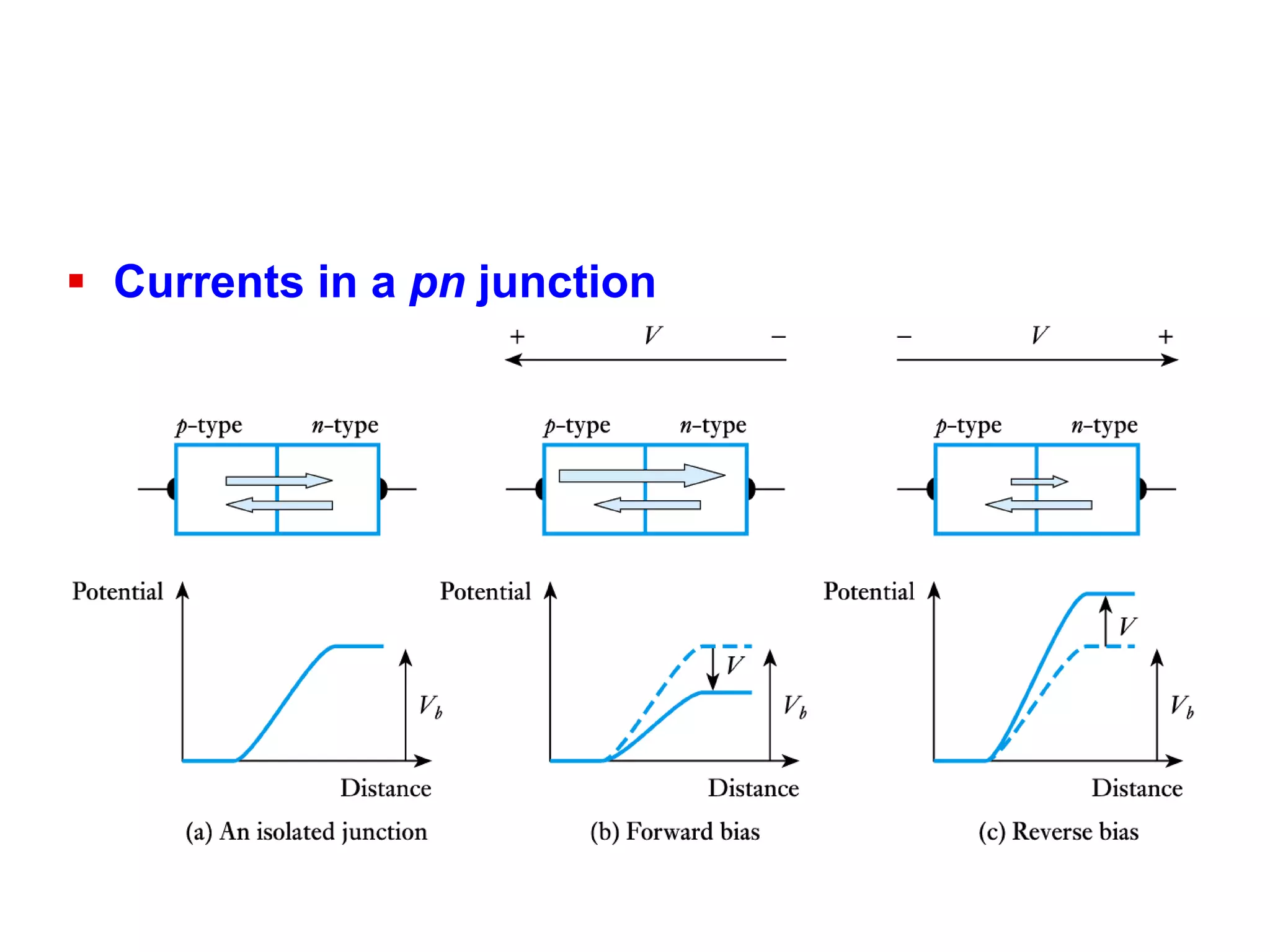 Diode Theory 1.ppt | Free Download