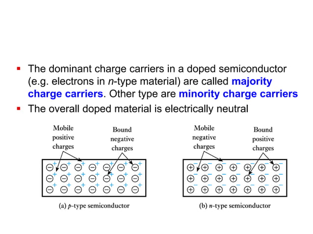 Diode Theory 1.ppt