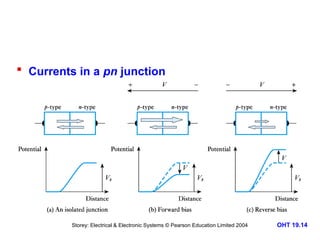 Diode Theory 1.pptx diode theory concept | PPT