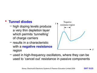Diode Theory 1.pptx diode theory concept | PPT