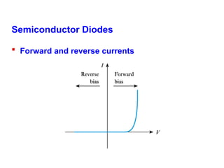 special Diode Theory detail theory new 1.ppt