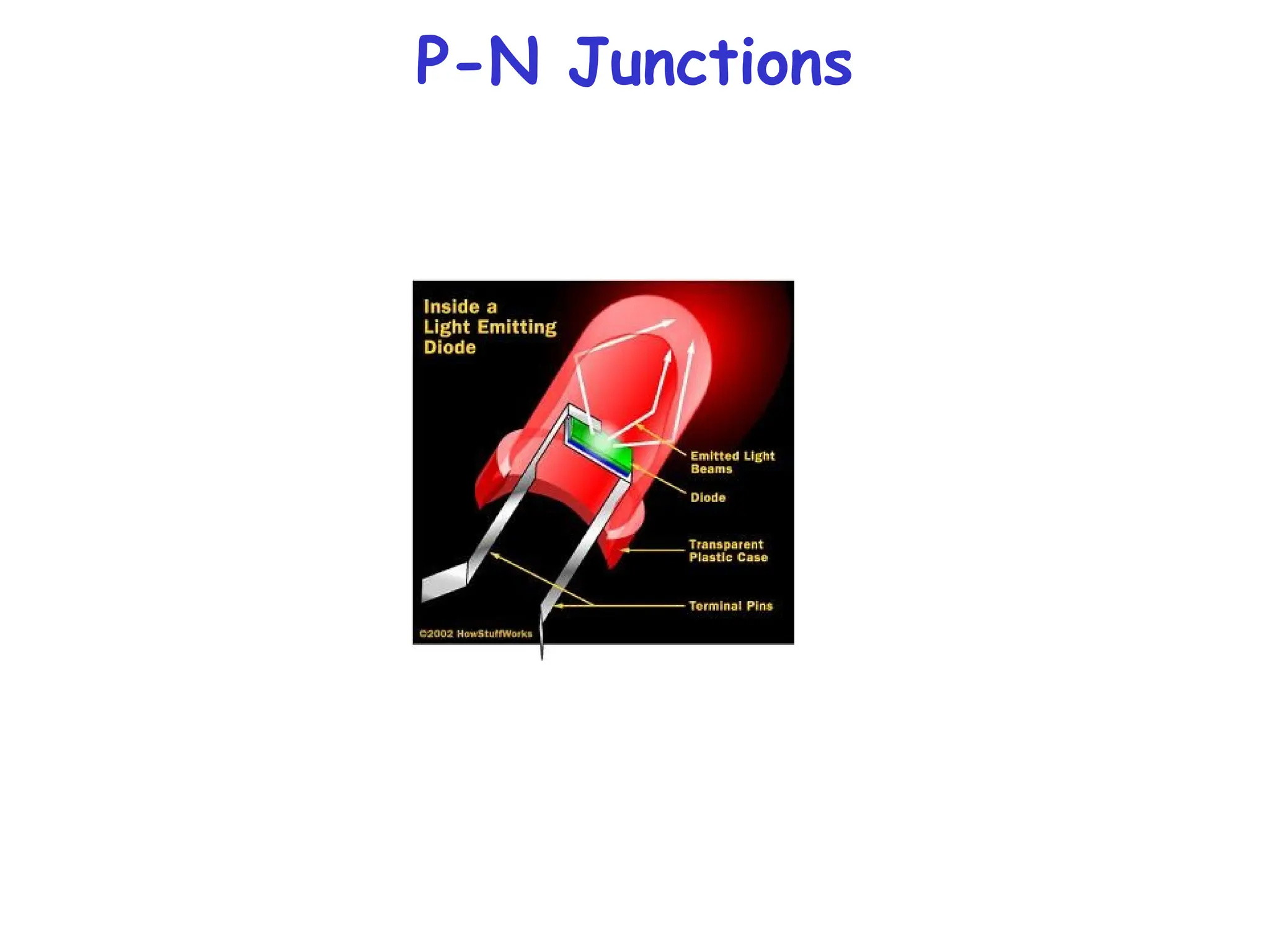 pin junction diode and and its basics power point presentation | PPT