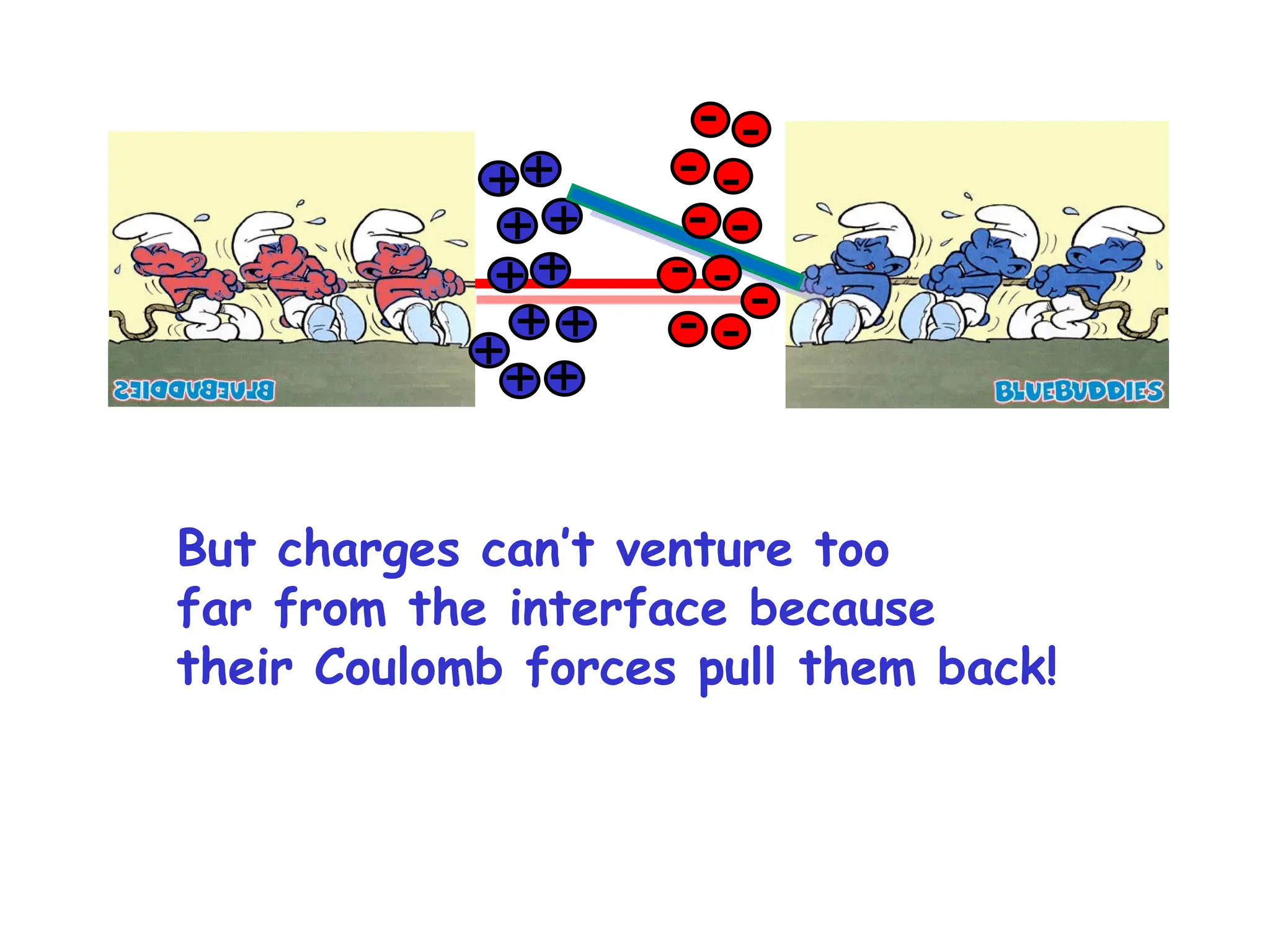 pin junction diode and and its basics power point presentation | PPT