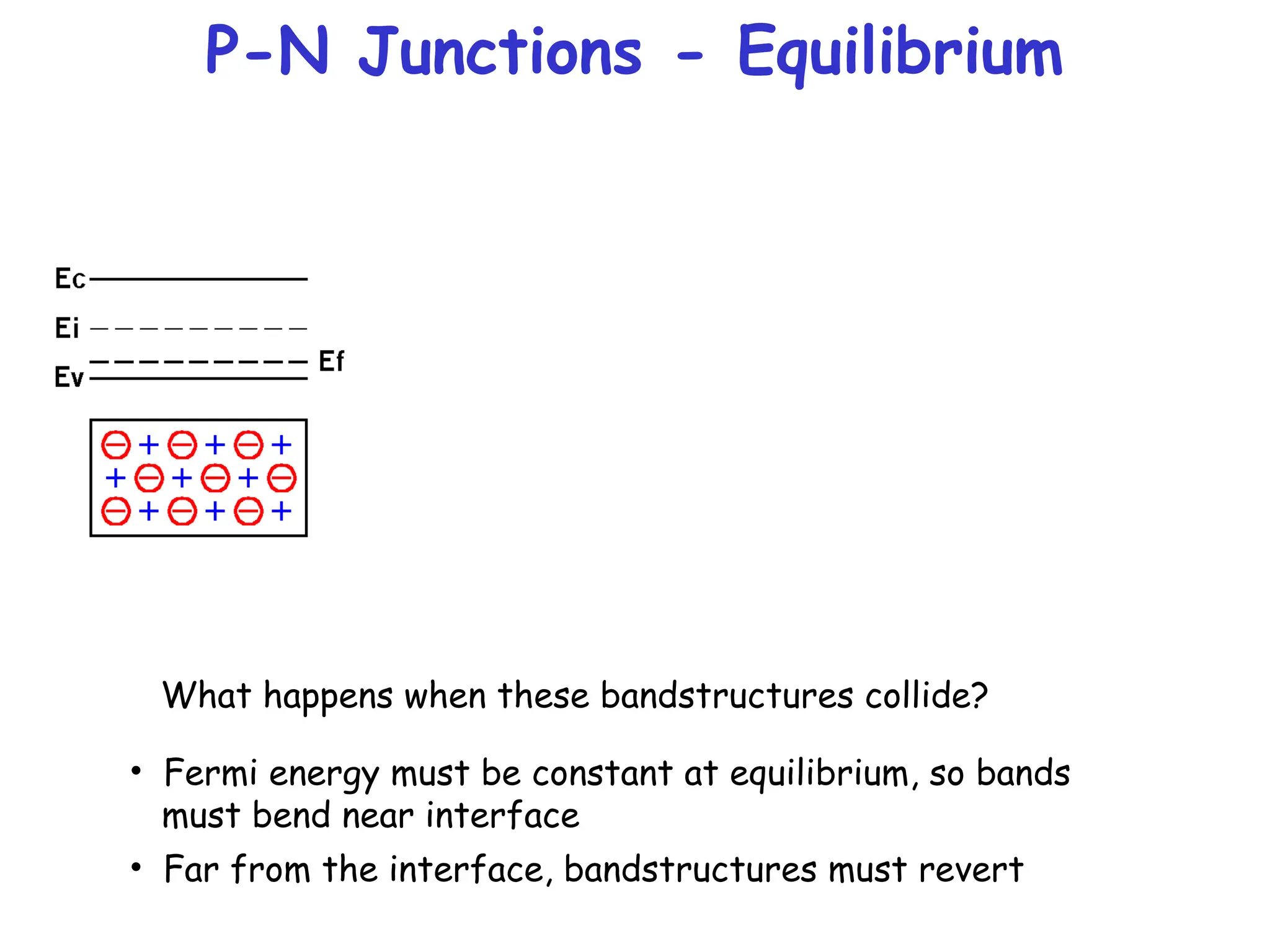 pin junction diode and and its basics power point presentation | PPT