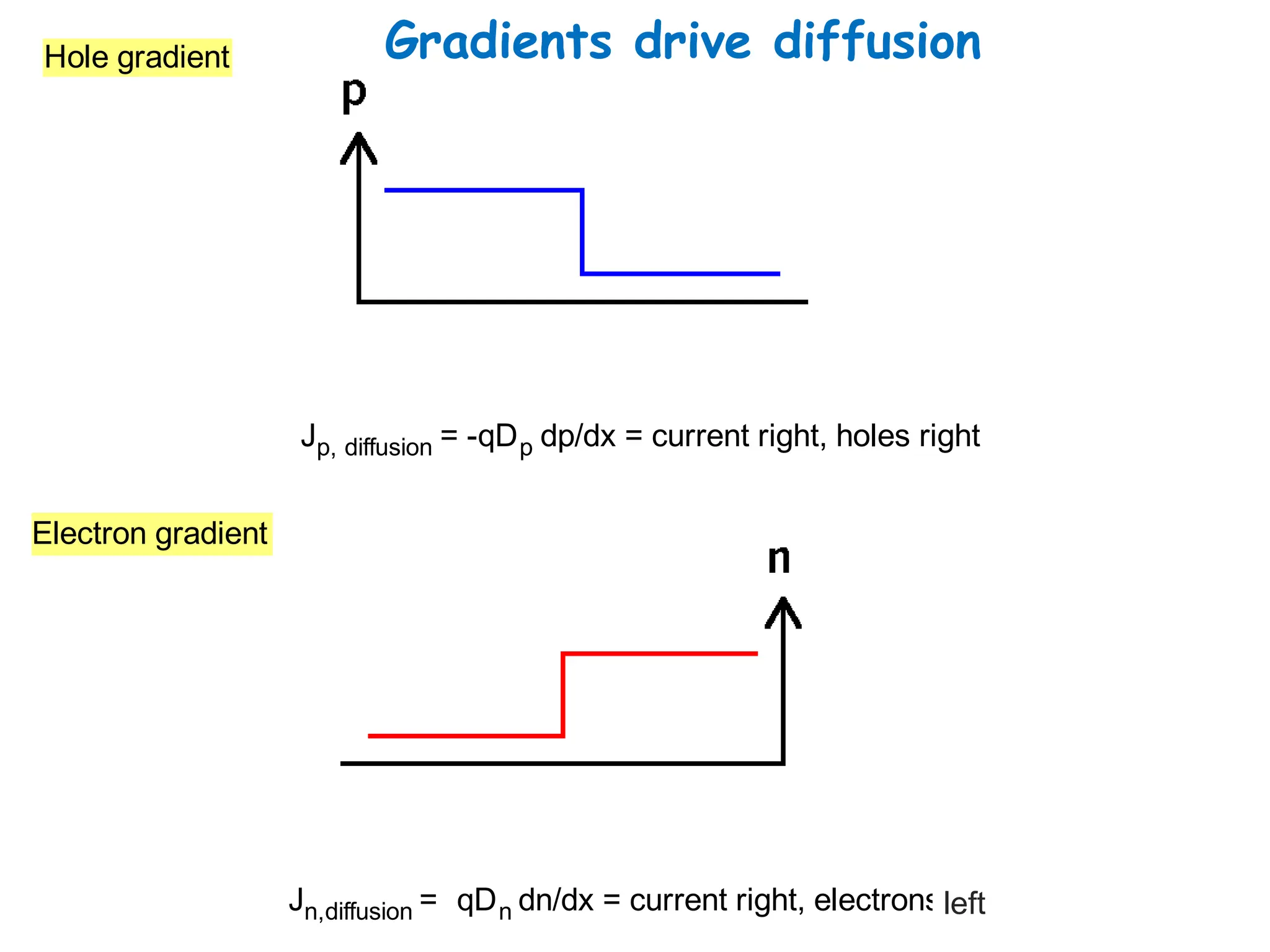 pin junction diode and and its basics power point presentation | PPT