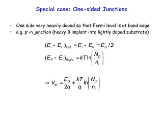 pin junction diode and and its basics power point presentation | PPT