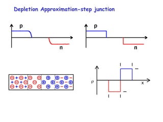 pin junction diode and and its basics power point presentation | PPT