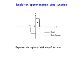 pin junction diode and and its basics power point presentation | PPT