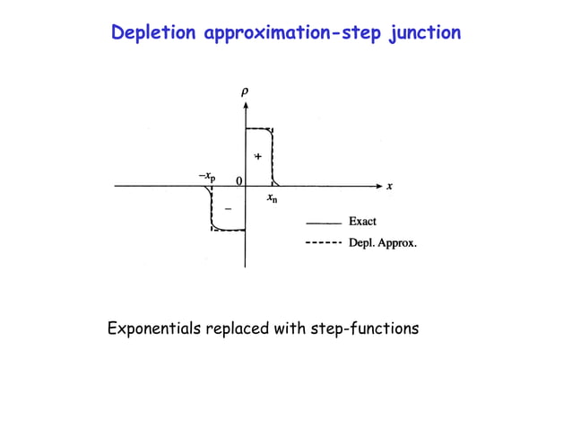 pin junction diode and and its basics power point presentation | PPT