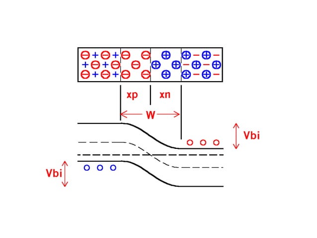 pin junction diode and and its basics power point presentation | PPT