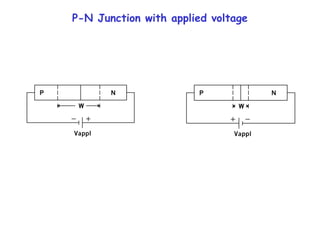 pin junction diode and and its basics power point presentation | PPT