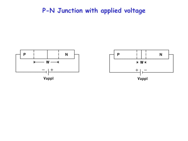 pin junction diode and and its basics power point presentation | PPT