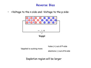 pin junction diode and and its basics power point presentation | PPT