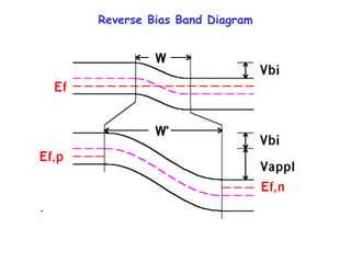 pin junction diode and and its basics power point presentation | PPT