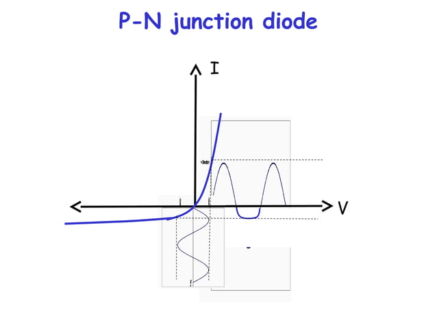 pin junction diode and and its basics power point presentation | PPT