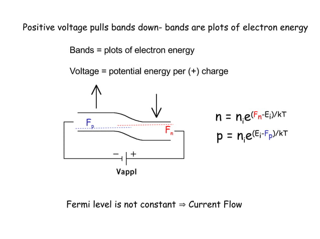 pin junction diode and and its basics power point presentation | PPT