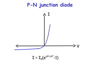 pin junction diode and and its basics power point presentation | PPT