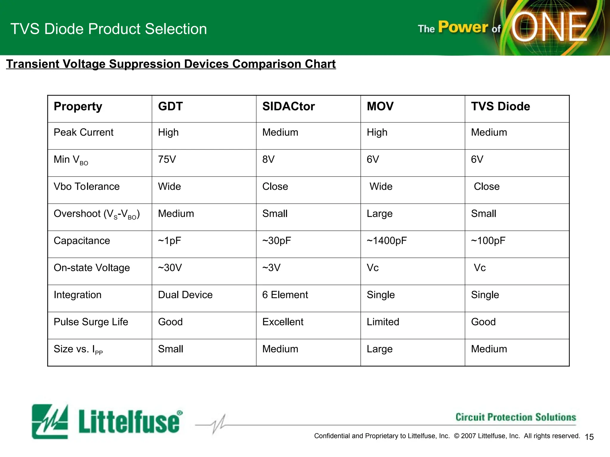 Diode TVS-Genie Electrique et informatique.ppt