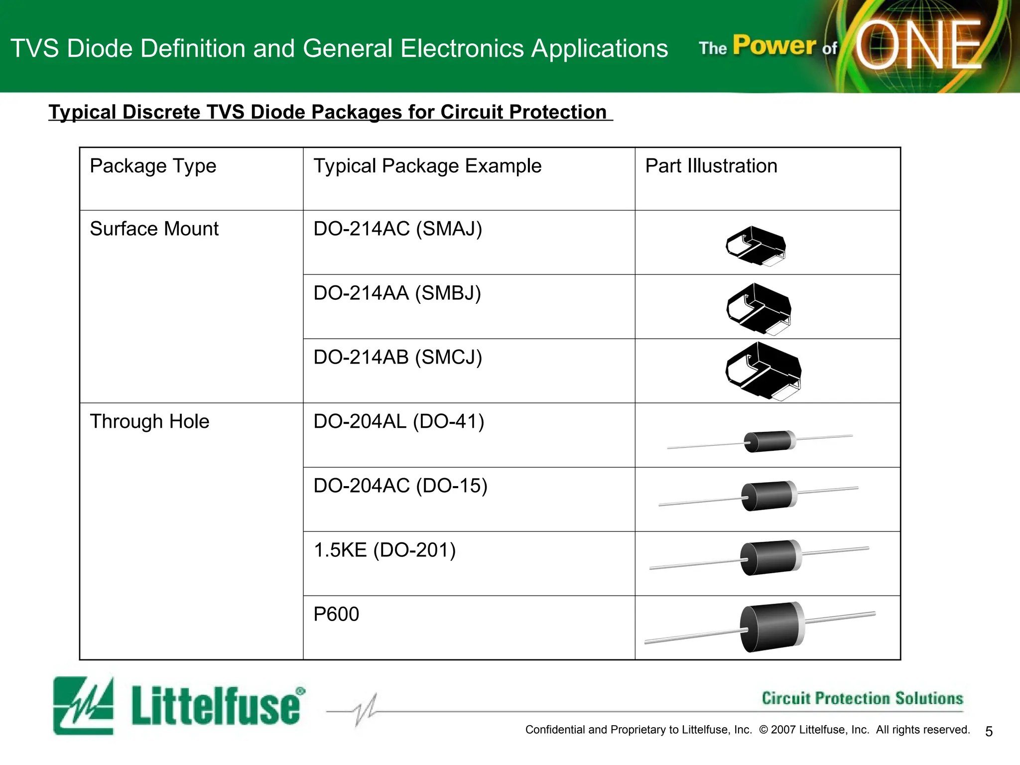 Diode TVS-Genie Electrique et informatique.ppt
