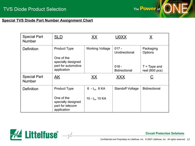 Diode TVS-Genie Electrique et informatique.ppt