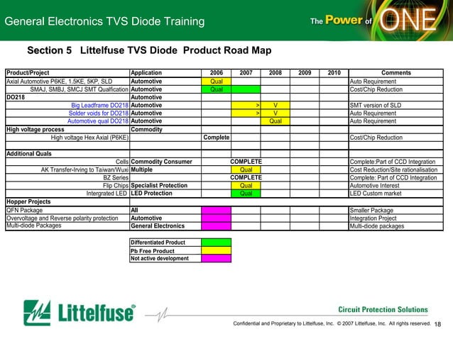 Diode TVS-Genie Electrique et informatique.ppt