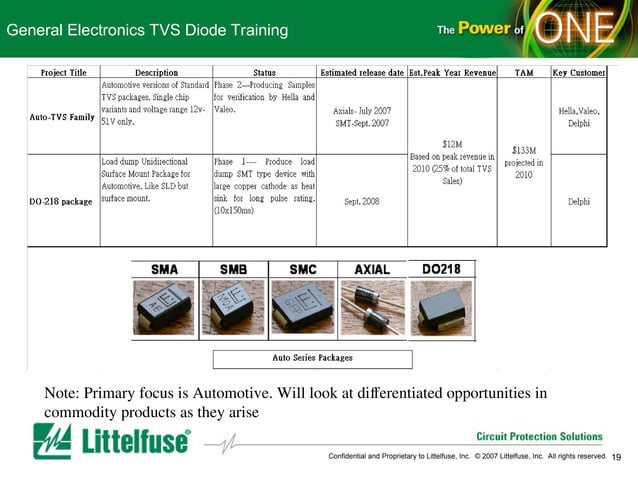 Diode TVS-Genie Electrique et informatique.ppt