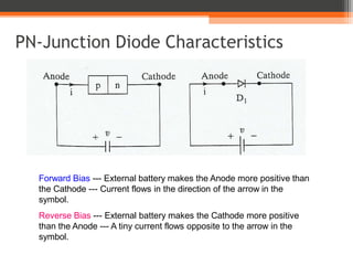 diodev-icharacteristic-190105072005.pptx