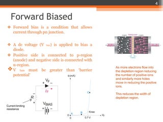 diodev-icharacteristic-190105072005.pptx