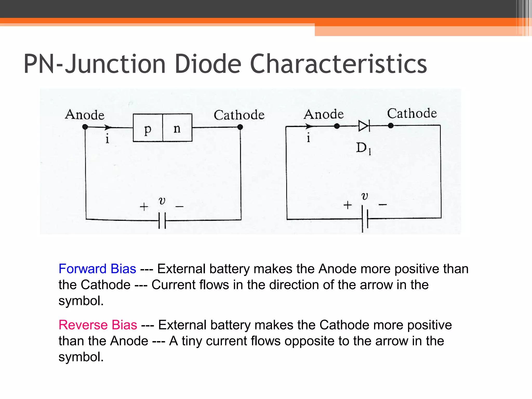 Diode v i characteristic | PPT