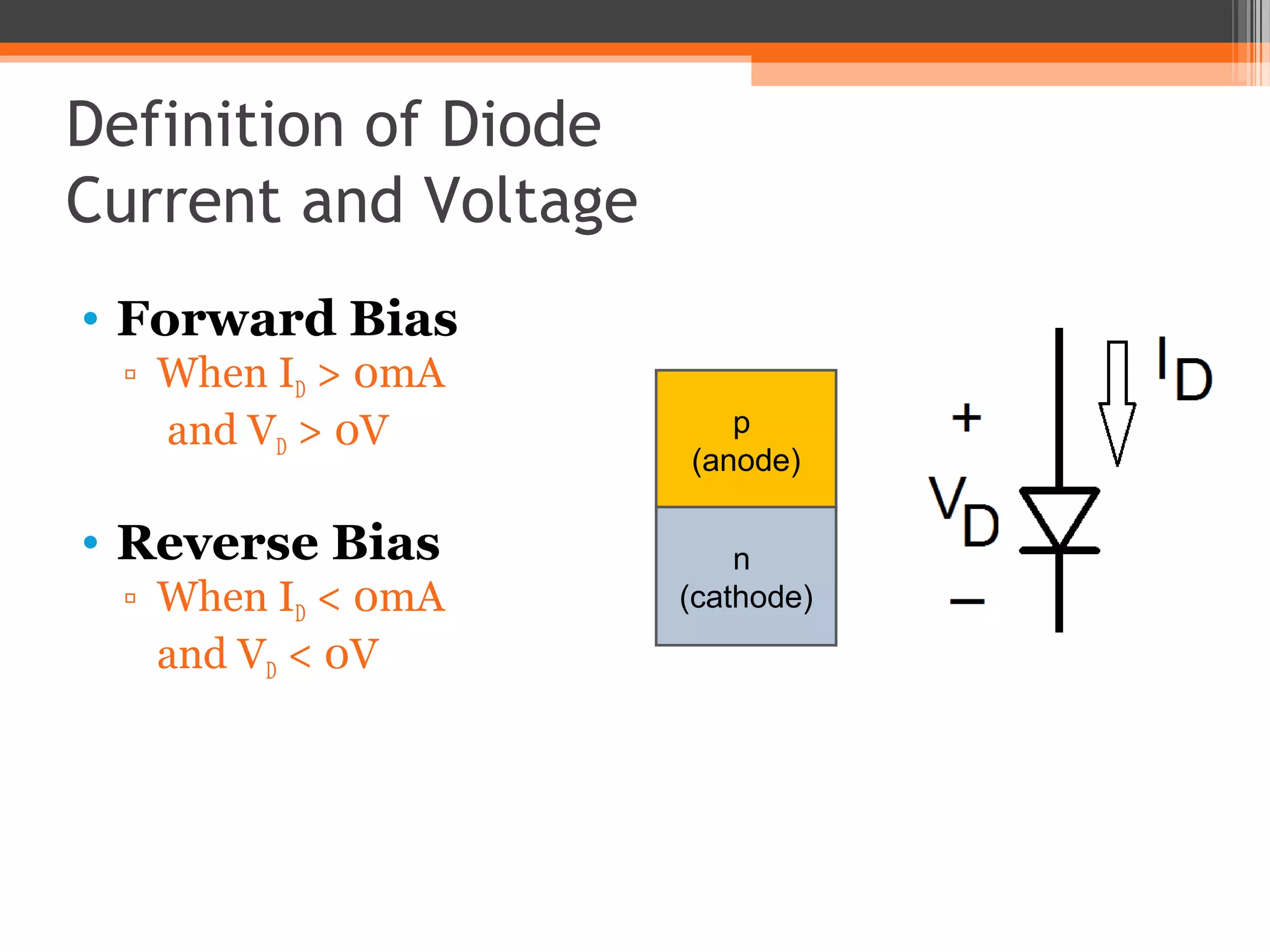 Diode v i characteristic | PPT