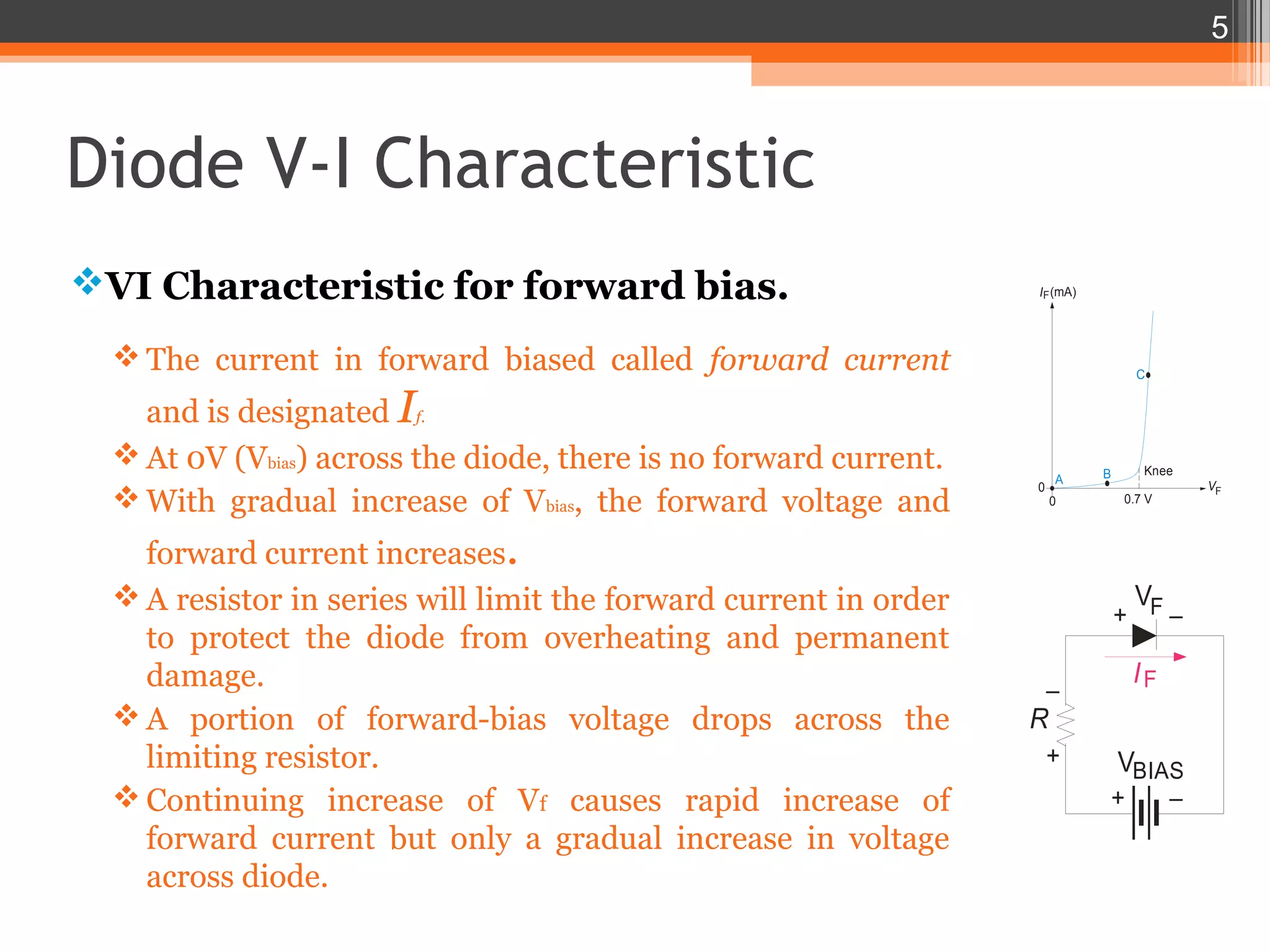 Diode v i characteristic | PPT