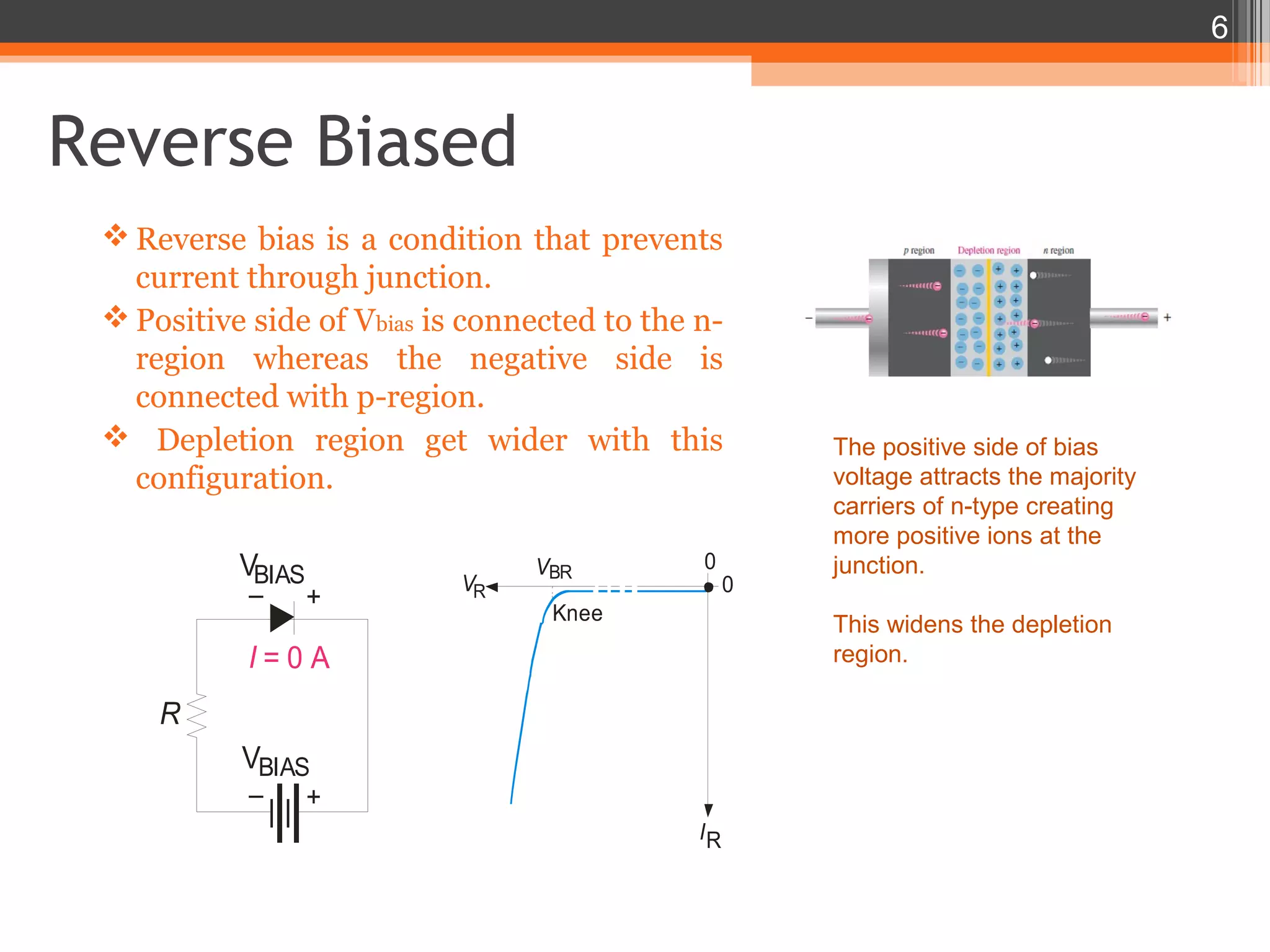 Diode v i characteristic | PPT