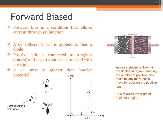 Diode v i characteristic | PPT