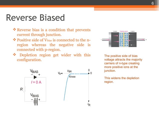 Diode v i characteristic | PPT