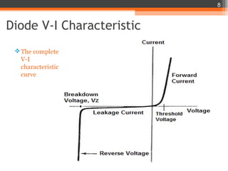 Diode v i characteristic | PPT