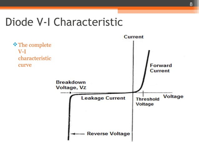 Diode v i characteristic | PPT